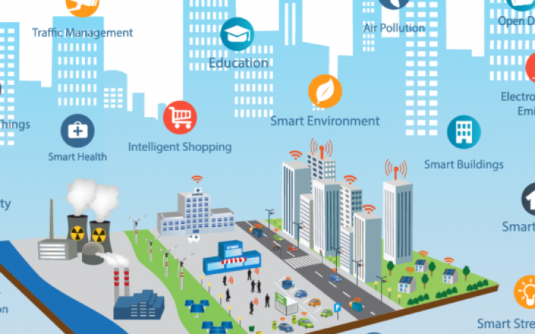 Smart City Solutions | Centrino : Engineering & Consultancy Services